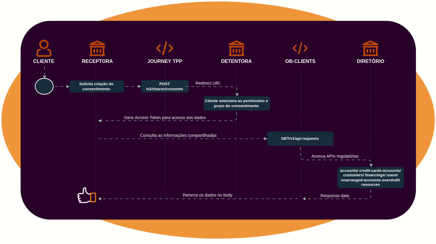 Journey TPP | Sensedia Developers